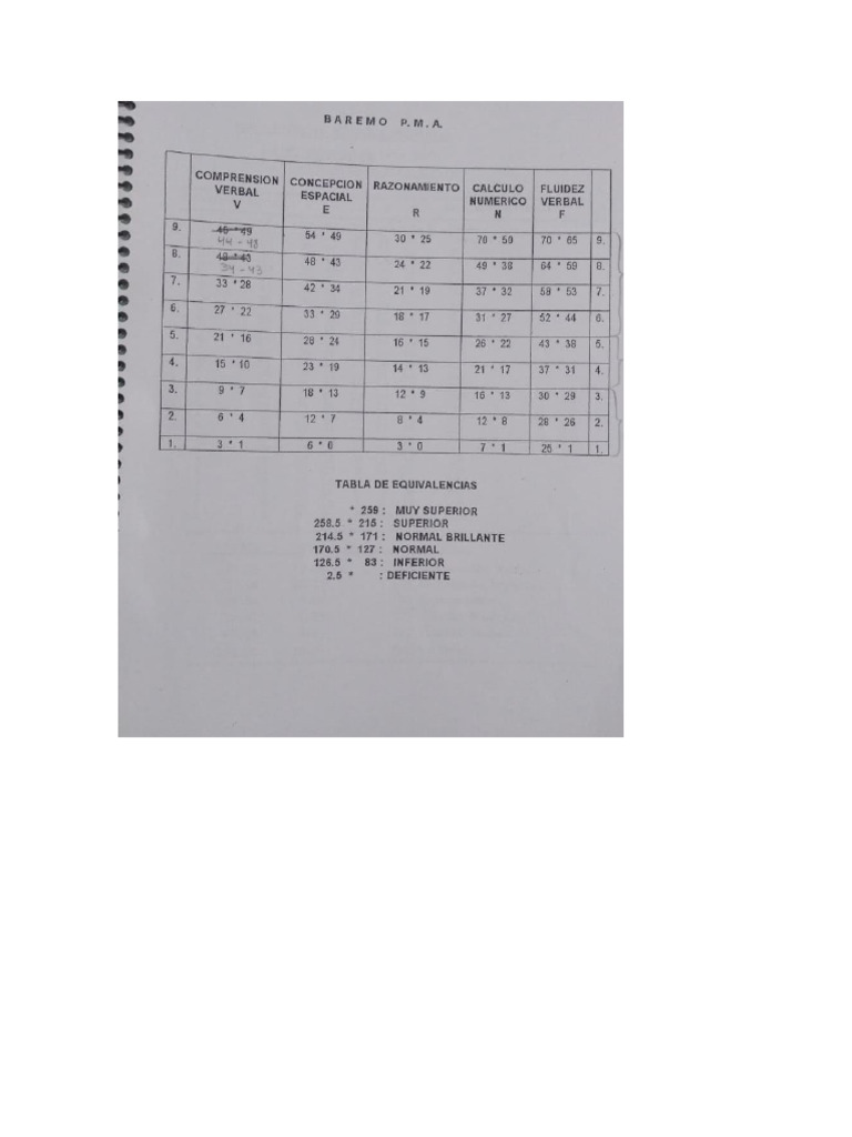 Baremo y Lamina de Respuestas Correctas | PDF