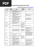 Pyidaungsu Font Keyboard Layout Guide | PDF | Computing | Text