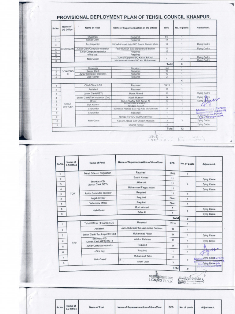Tehsil Khanpur | PDF