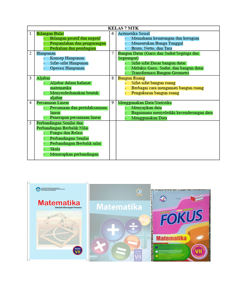 Materi MTK SMP | PDF