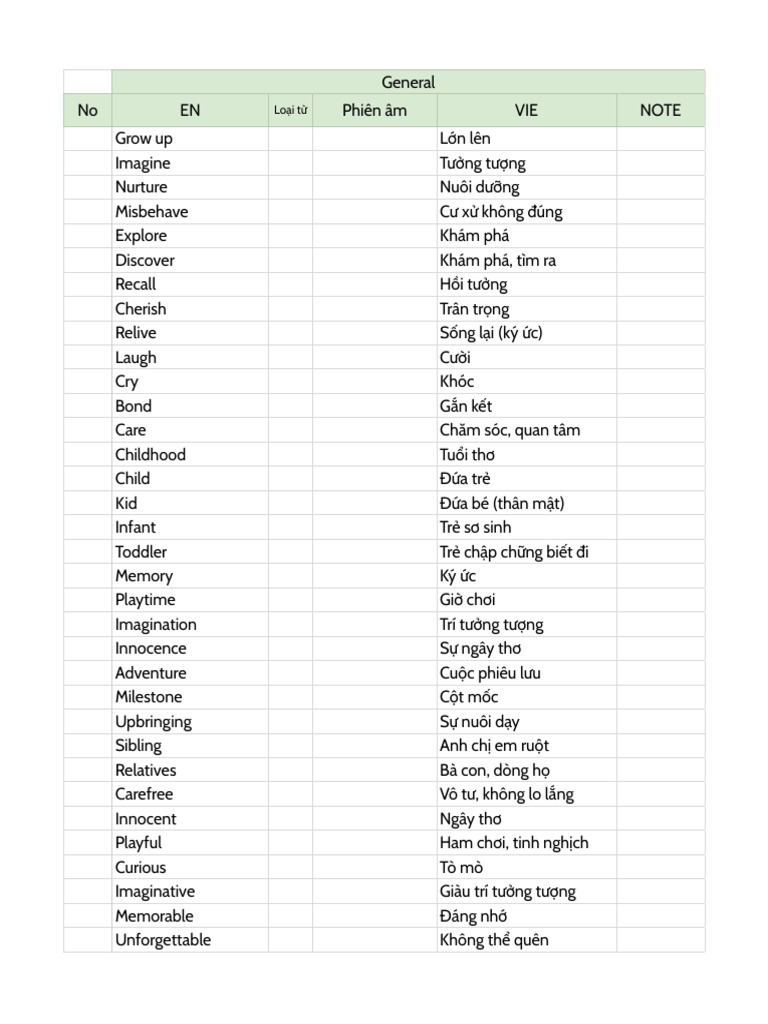 Vocabulary by Topics | PDF