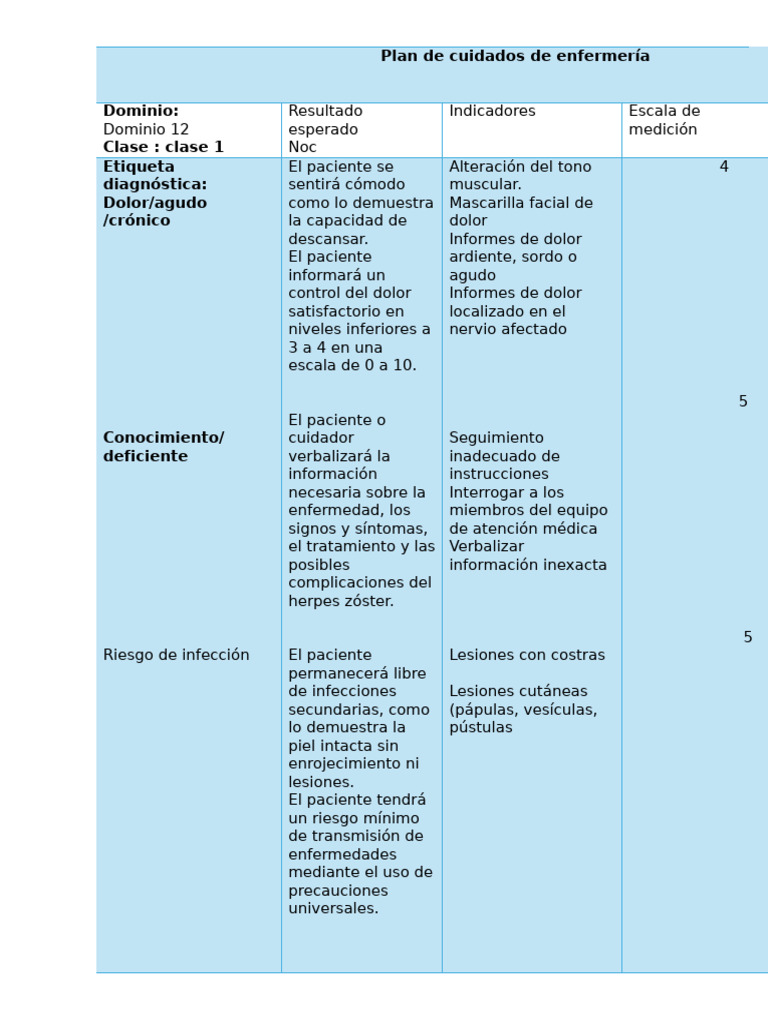 Formato Place | PDF | Medicina | Enfermedades y trastornos