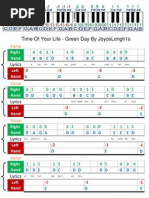 Lakdi Ki Kathi - Piano Notes | PDF