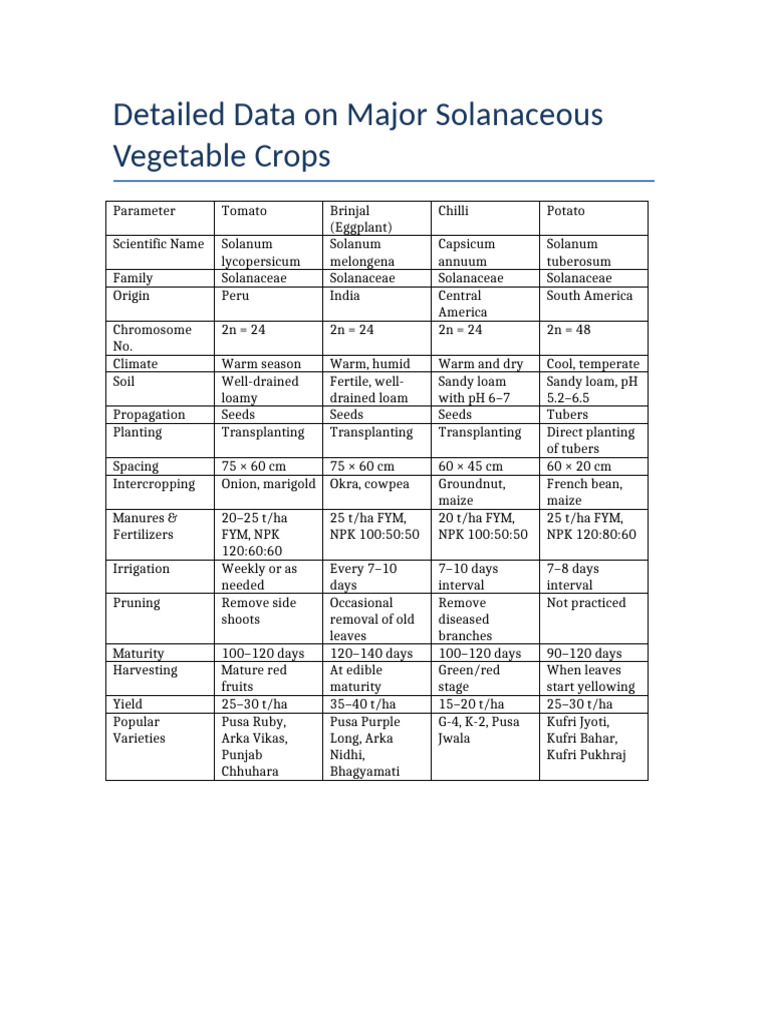 Solanaceous Vegetable Crops | PDF
