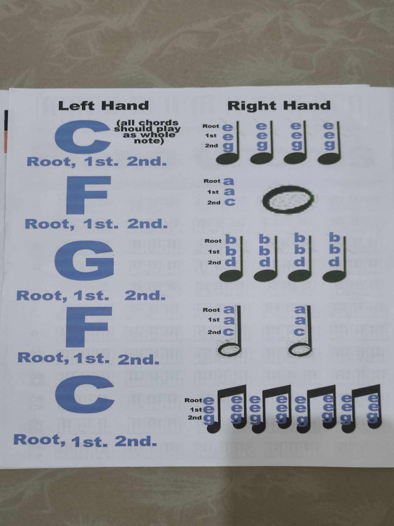 Guide On Music Beats | PDF