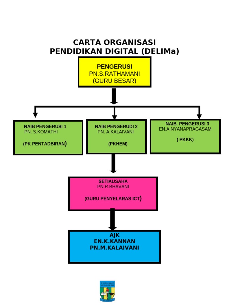 Jawatankuasa Pendidikan Digital Delima | PDF