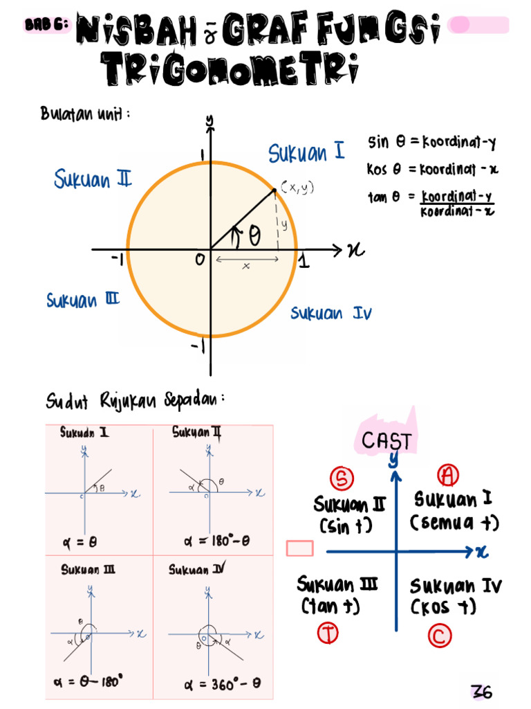 Nota Math Ting 5 Bab 6 | PDF