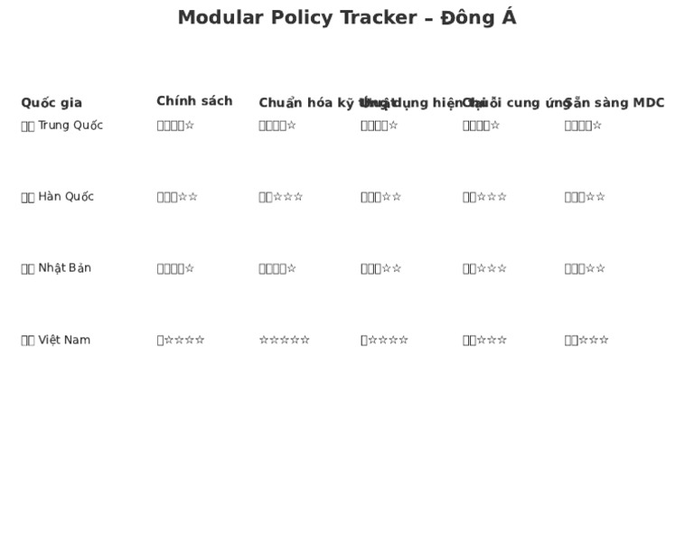 Modular Policy Tracker East Asia | PDF