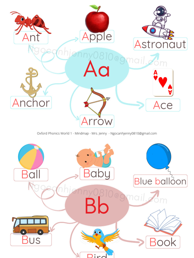 Phonics - Mindmap | PDF | Zoology