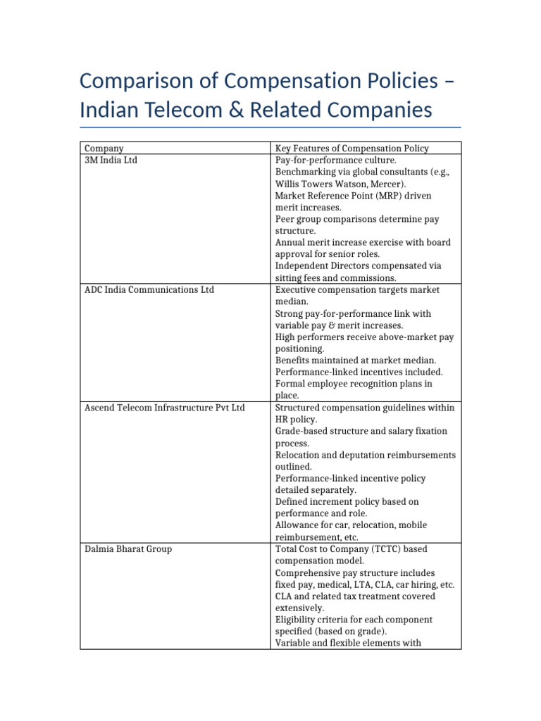 Telecom - Compensation - Policy - Comparison Type 1 | PDF | Policy ...