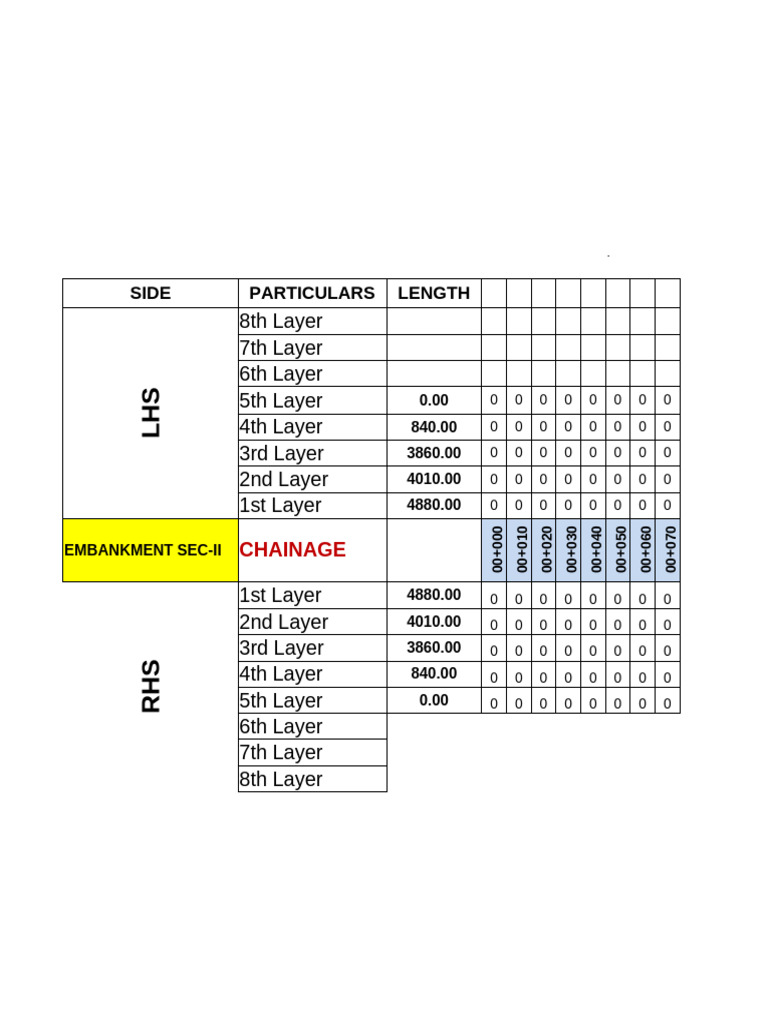 STRIP CHART Embankment Layer Sec-II | PDF