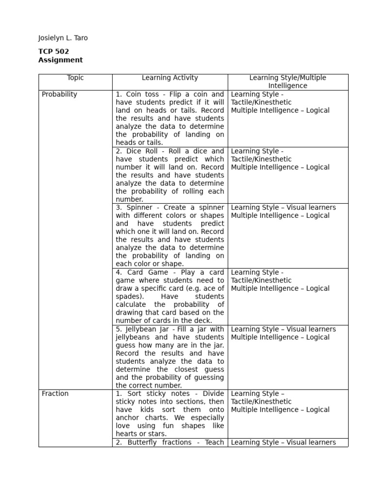 Learning Styles Multiple Intelligence Assignment | PDF | Learning ...