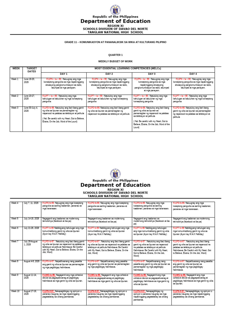 Budget of Work Sy 2025-2026 | PDF