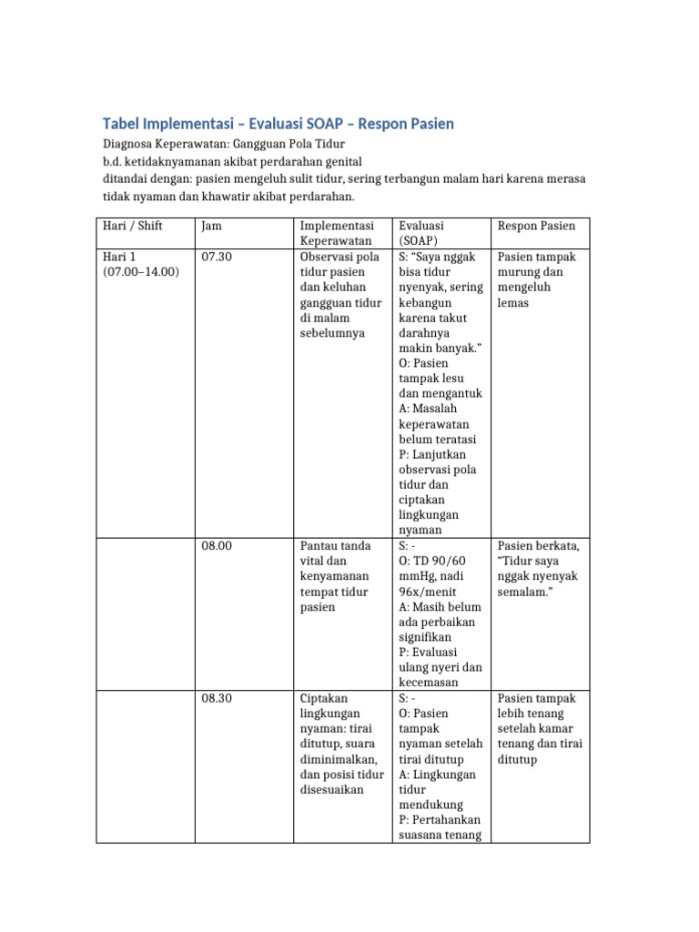 Tabel Implementasi Evaluasi SOAP Gangguan Tidur | PDF