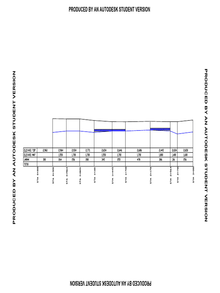 Pot Memanjang Runway-Model | PDF