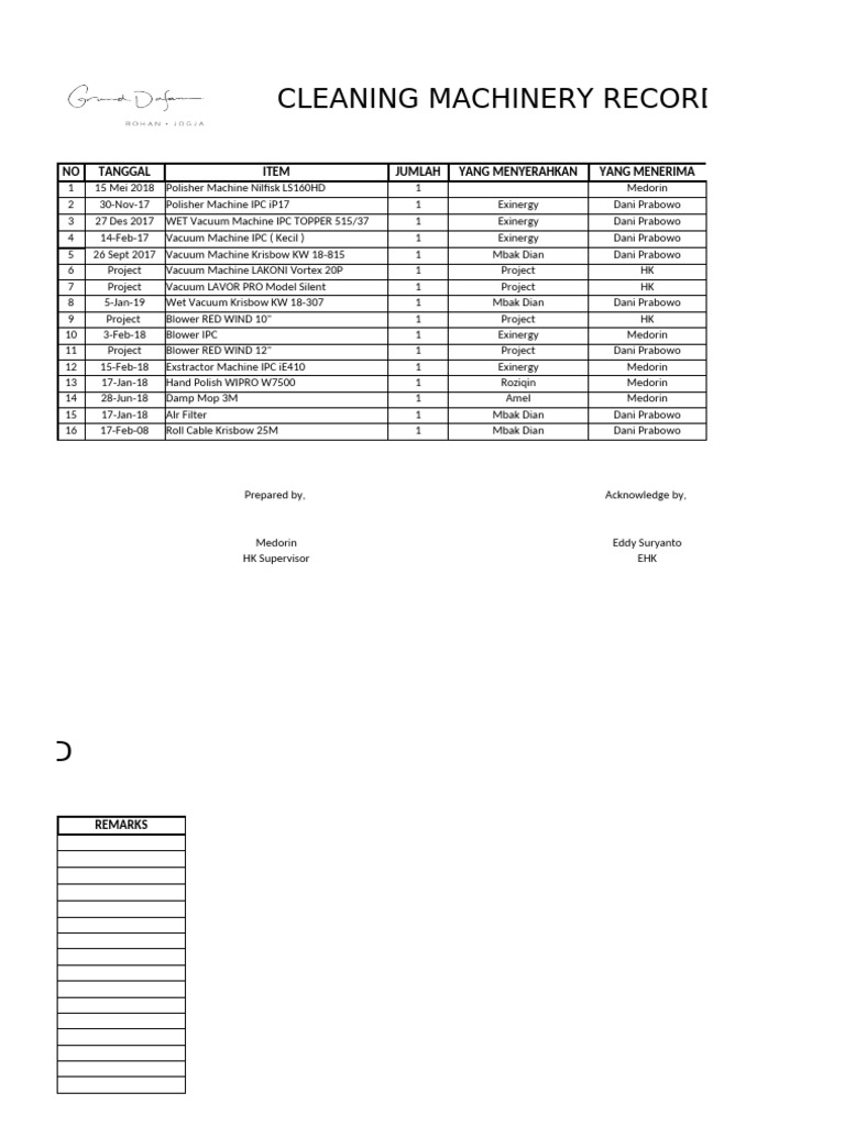 Cleaning Machinery Record | PDF