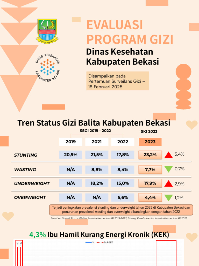 Evaluasi Gizi Tahun 2025 - Ok | PDF