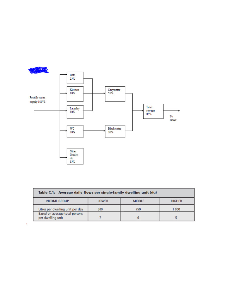 Hydraulic Design | PDF