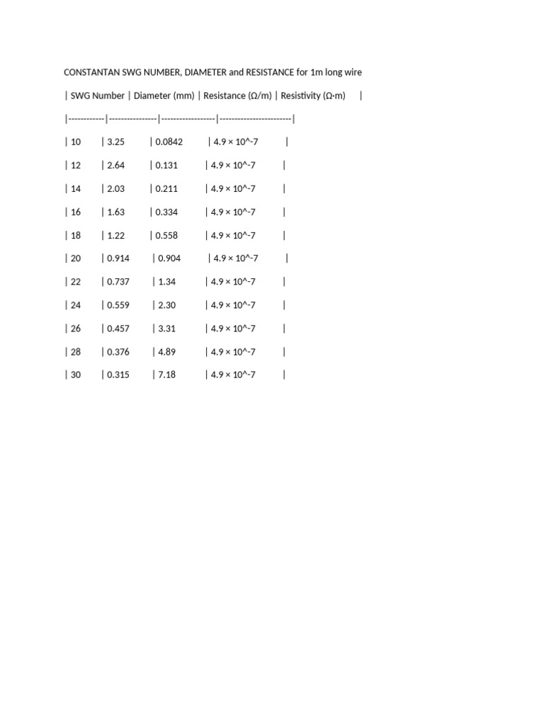 Constantan Swg-Wps Office | PDF