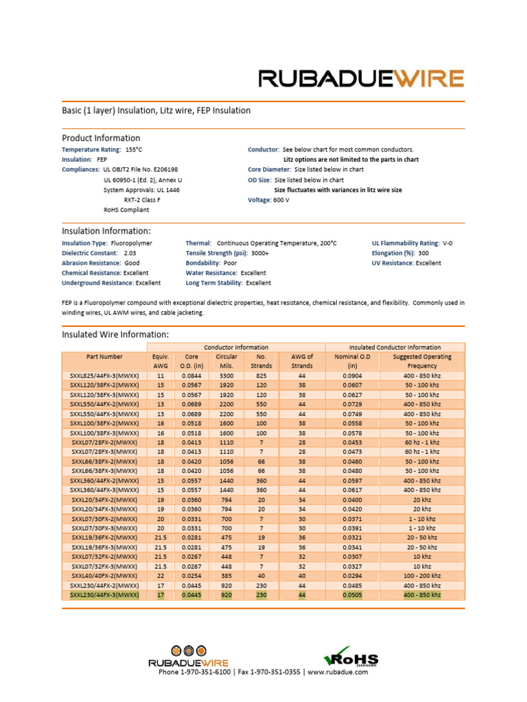 FEP Insulation and Litz Wire Specs | PDF | Insulator (Electricity) | Wire