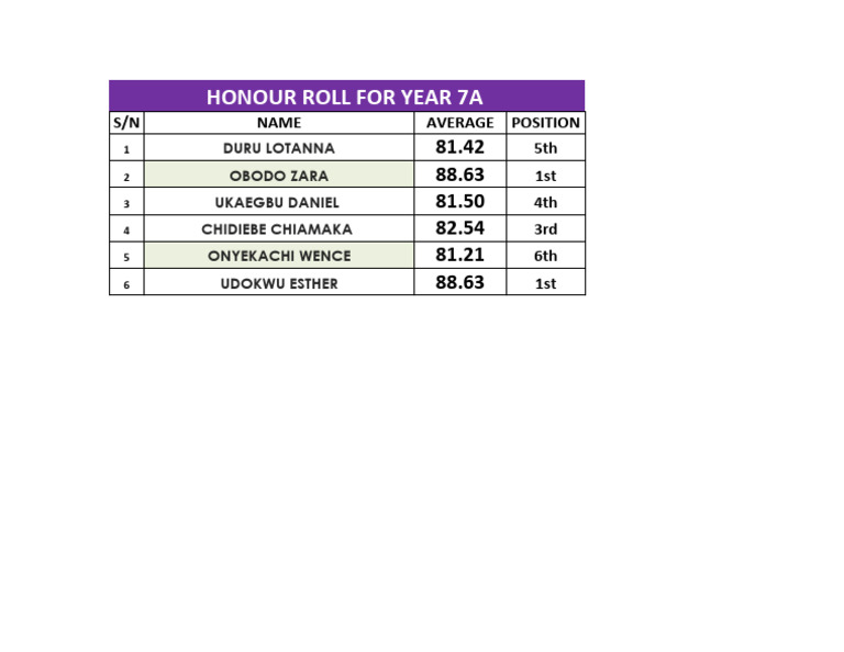 Edited Year 7a Honour Roll | PDF