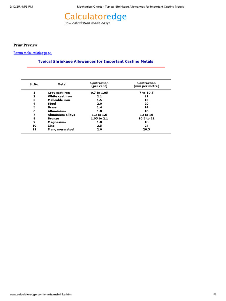 Mechanical Charts - Typical Shrinkage Allowances For Important Casting ...