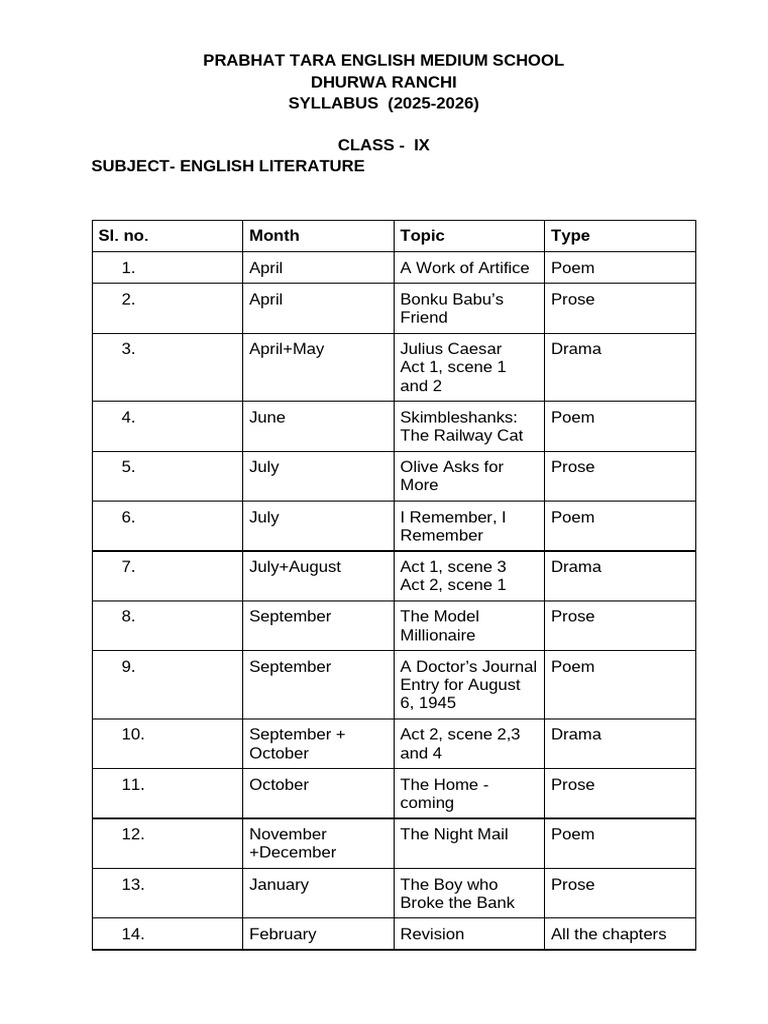 Class Ix Syllabus 2025-26 | PDF | Buoyancy | Subject (Grammar)