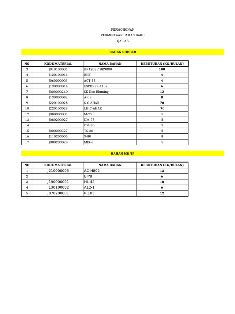 1 - Kebutuhan Bahan Baku (Lab) | PDF