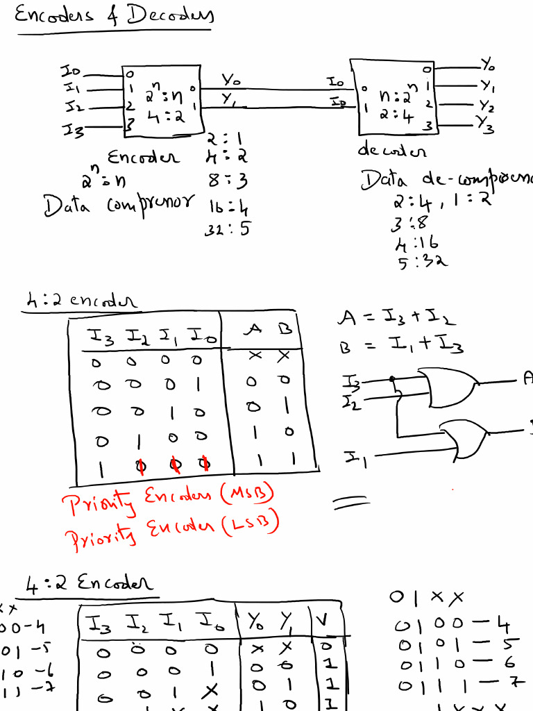 Encoders Decoders | PDF