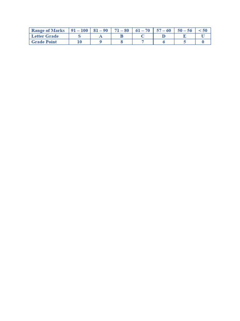 Range of Marks | PDF