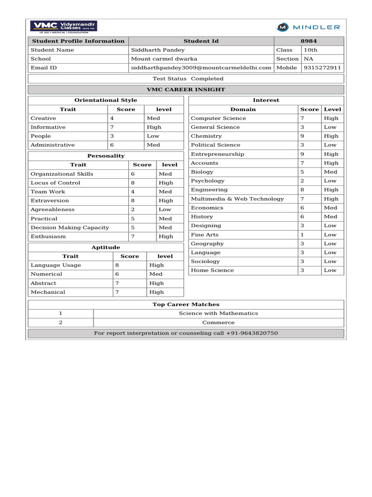 Siddharth Pandey Summary Report | PDF | Psychological Concepts | Liberal Arts Education