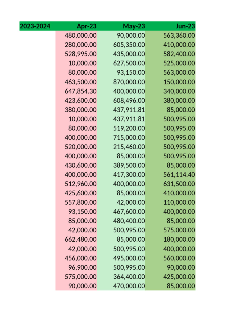 2023-2024 Last Year Sales | PDF