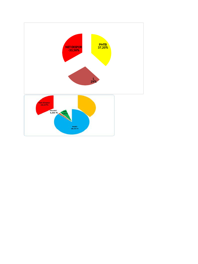 PMTB 37,20% Net Ekspor - 33,56% | PDF