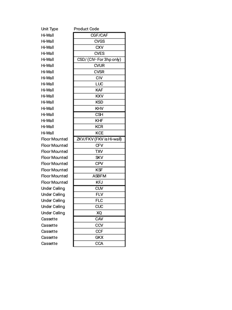 Carrier Air Conditioner Product Codes | PDF