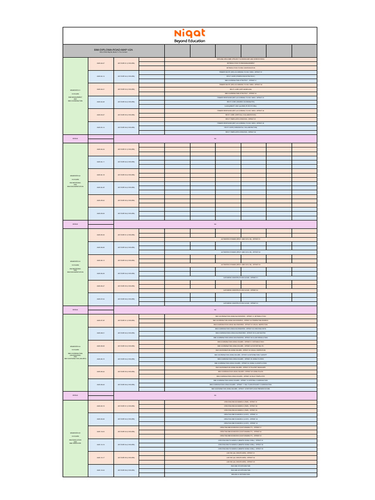 BIM Management and Coordination Roadmap | PDF | Building Information ...