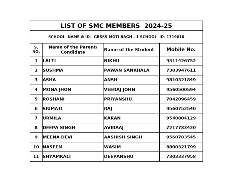 New SMC Member List | PDF