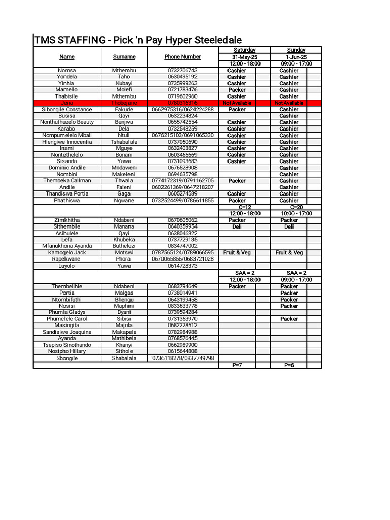 PNP Steeledale Staff List - WE 01 June 2025 | PDF