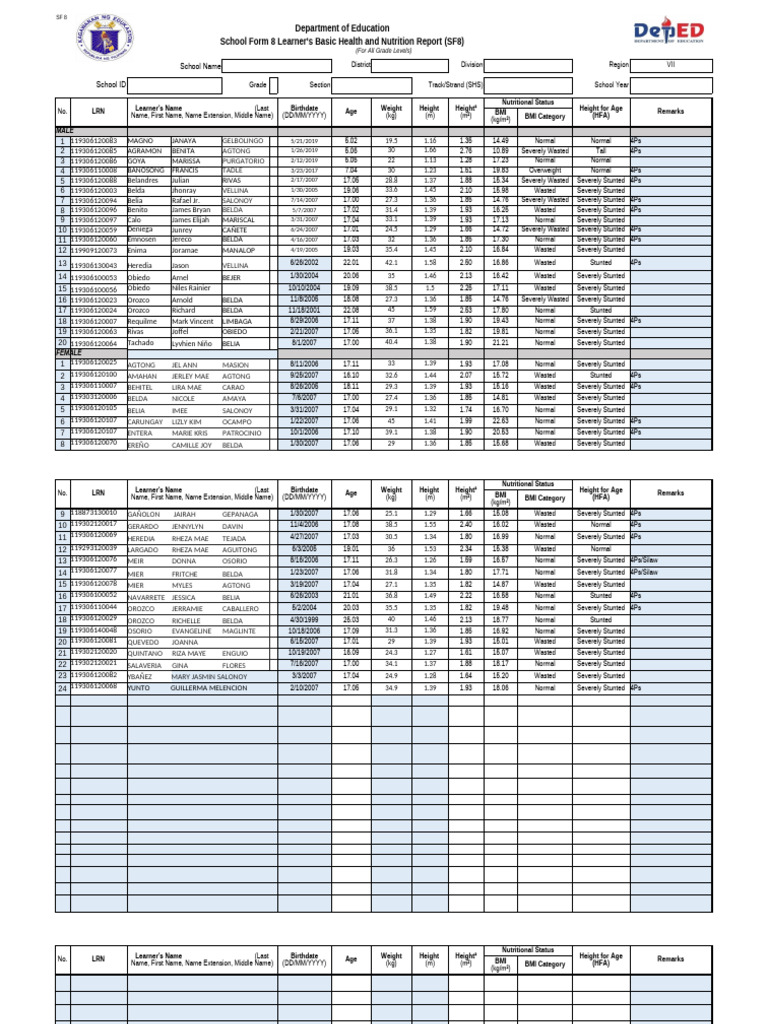 Learner Health & Nutrition Report | PDF | Body Mass Index | Overweight