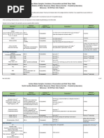 Bottle Holding Time Reference Guide | PDF | Chemistry | Materials