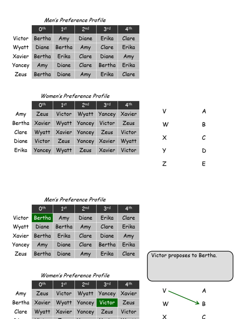 L10 Propose Reject Demo | PDF