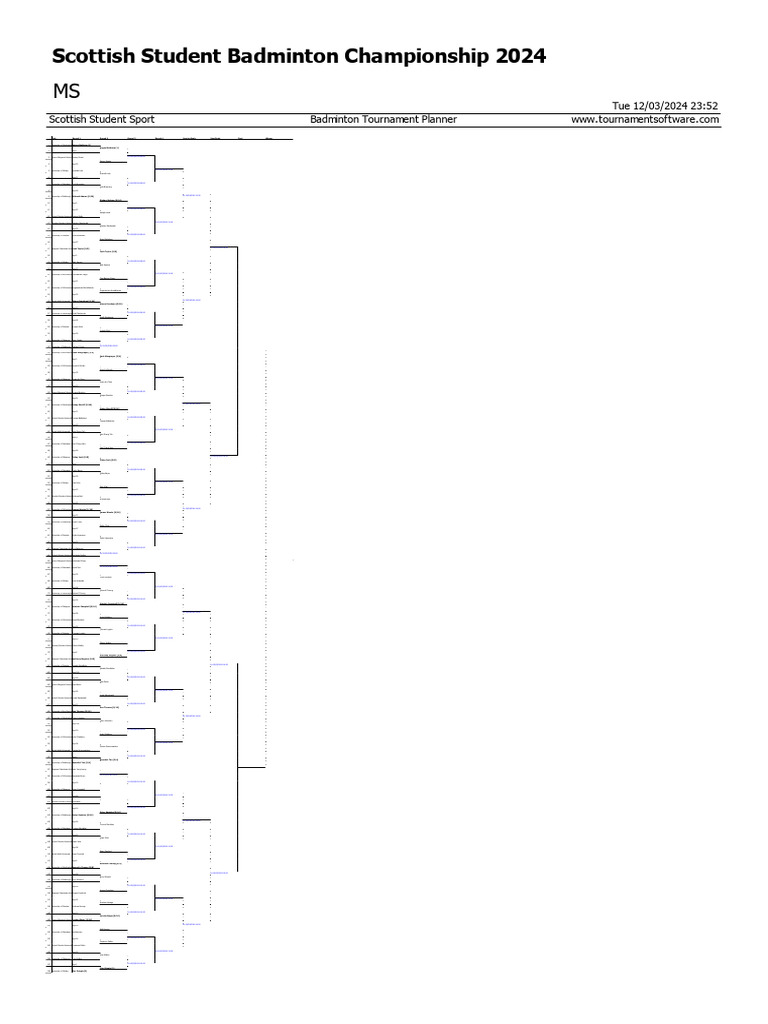Scottish Student Badminton Championship 2024 Draw | PDF