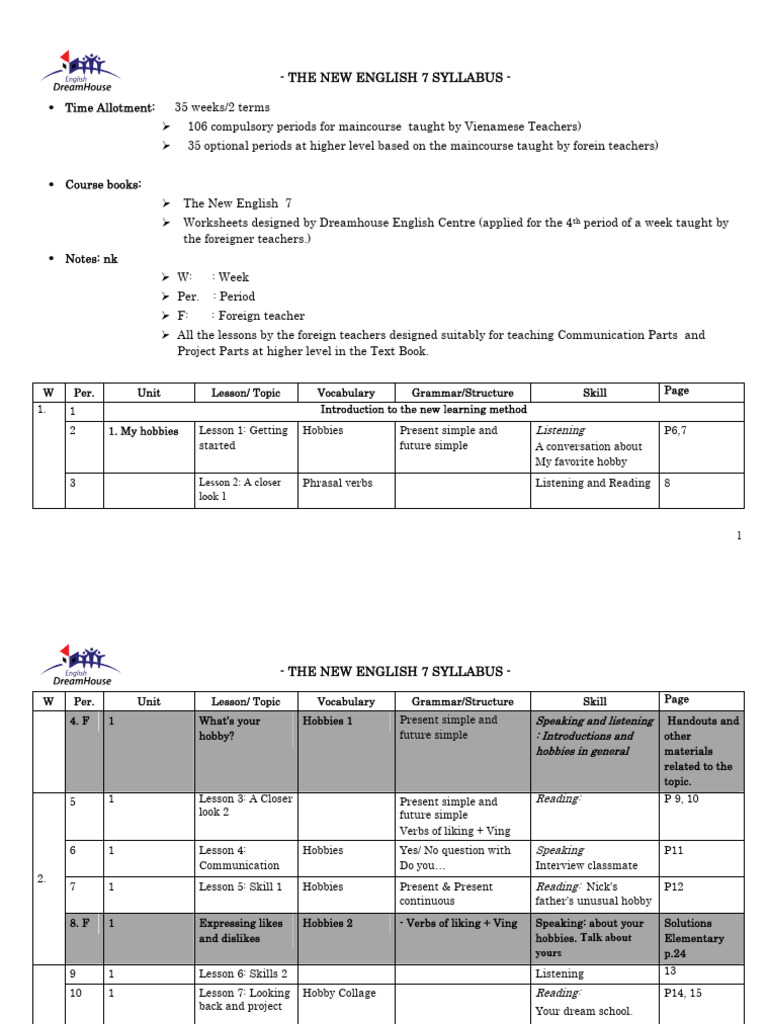 New English 7 Syllabus Overview | PDF | English Language | Linguistics
