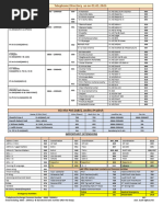 MESCOM Contact Details | PDF