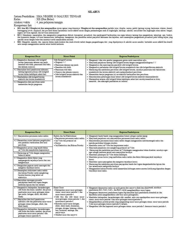 Silabus Kimia Kelas XII SMA 33 | PDF