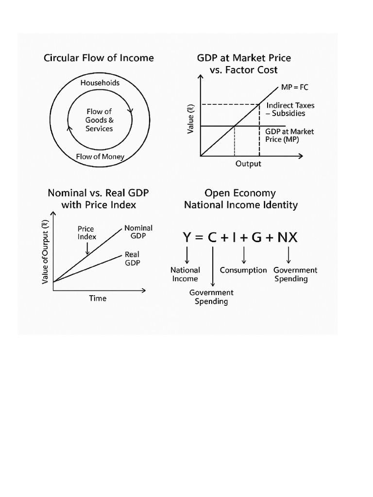 Unit 1 Macroeconomics Graphs | PDF