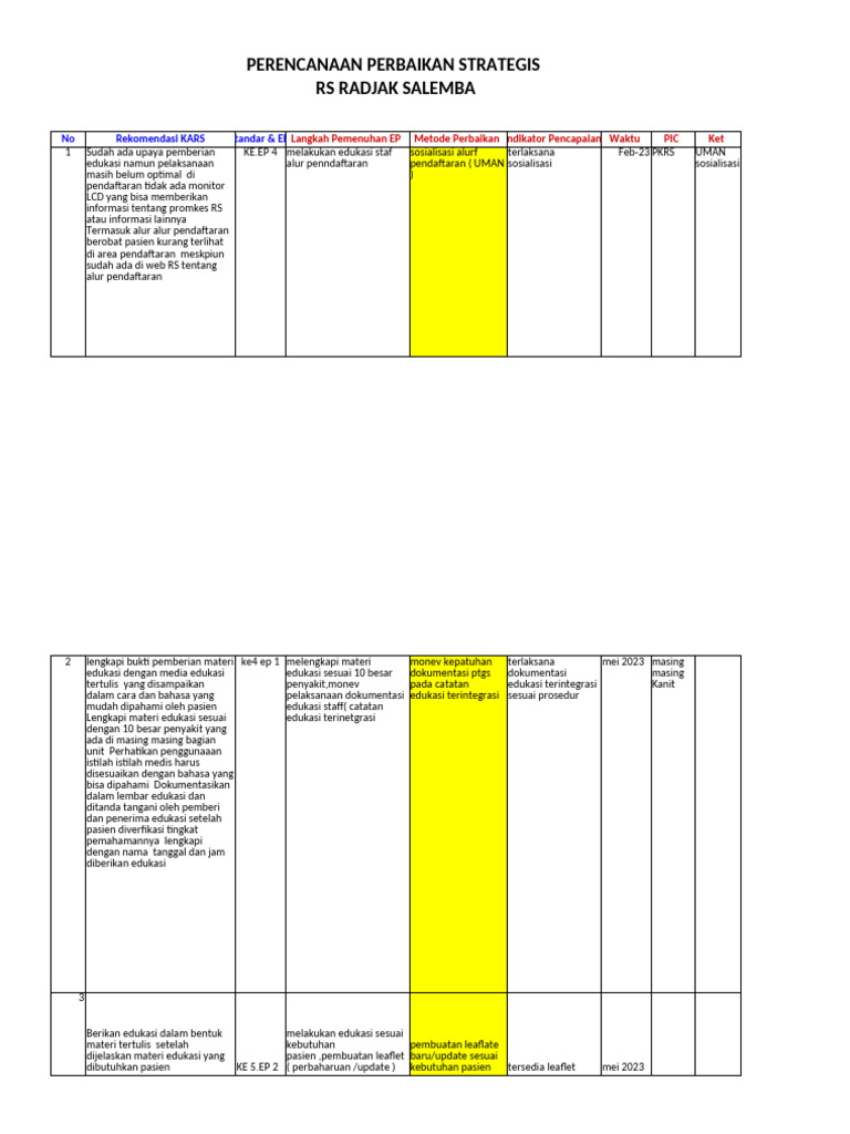 Rencana Perbaikan Edukasi RS Radjak Salemba | PDF