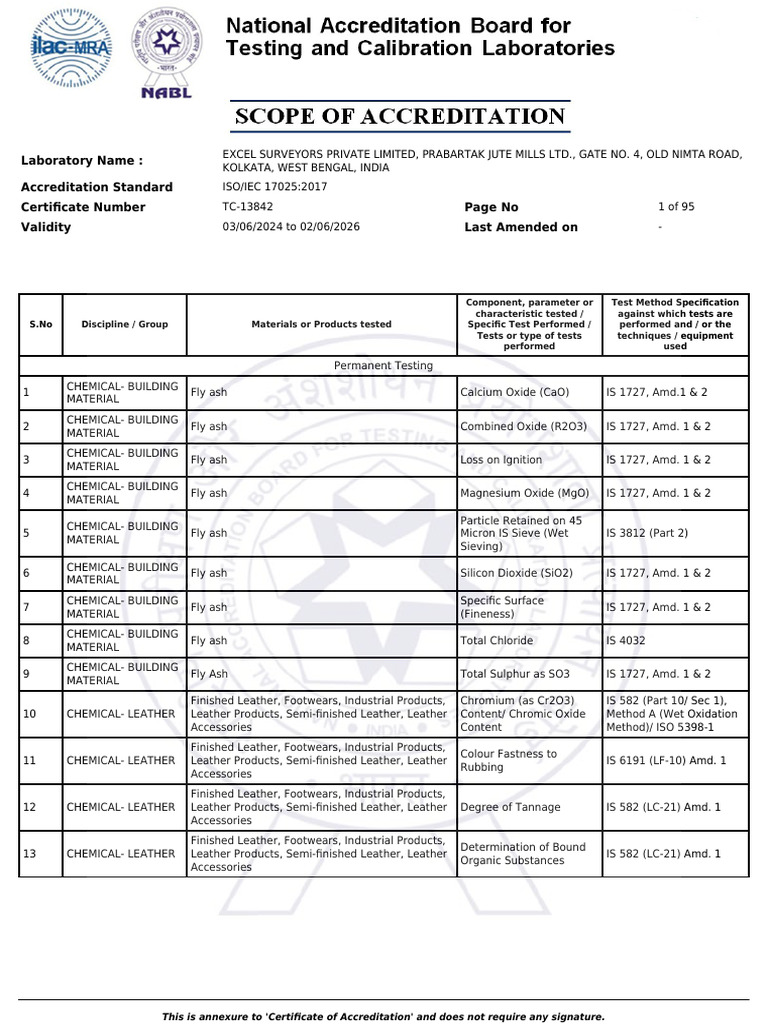 Nabl Testing Scope | PDF | Steel | Stainless Steel
