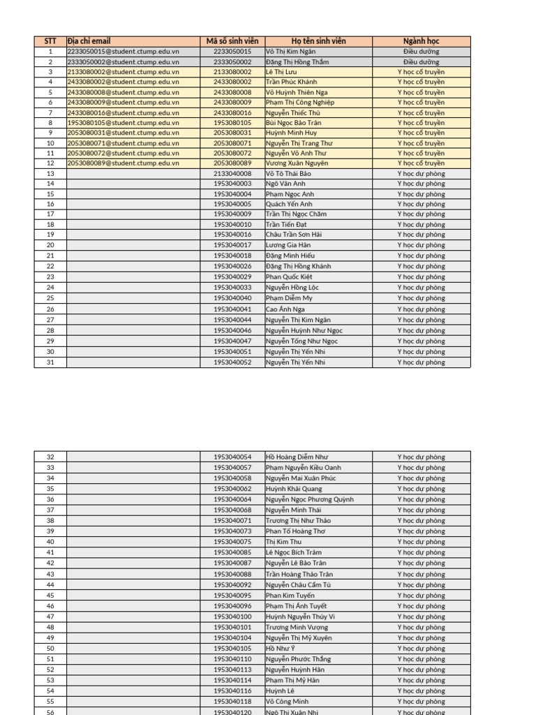 Ds Ho Tro SYT Can Tho | PDF
