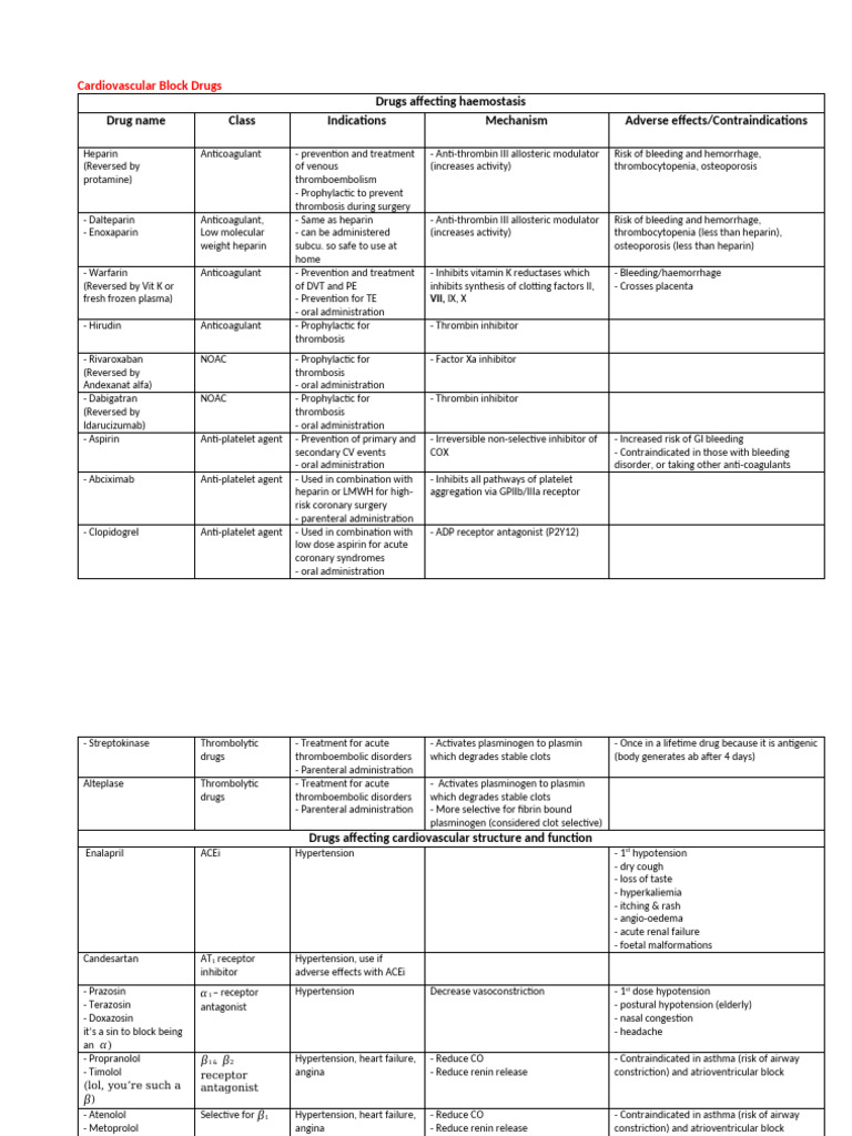 Cardiovascular Drug Chart | PDF | Bleeding | Thrombosis