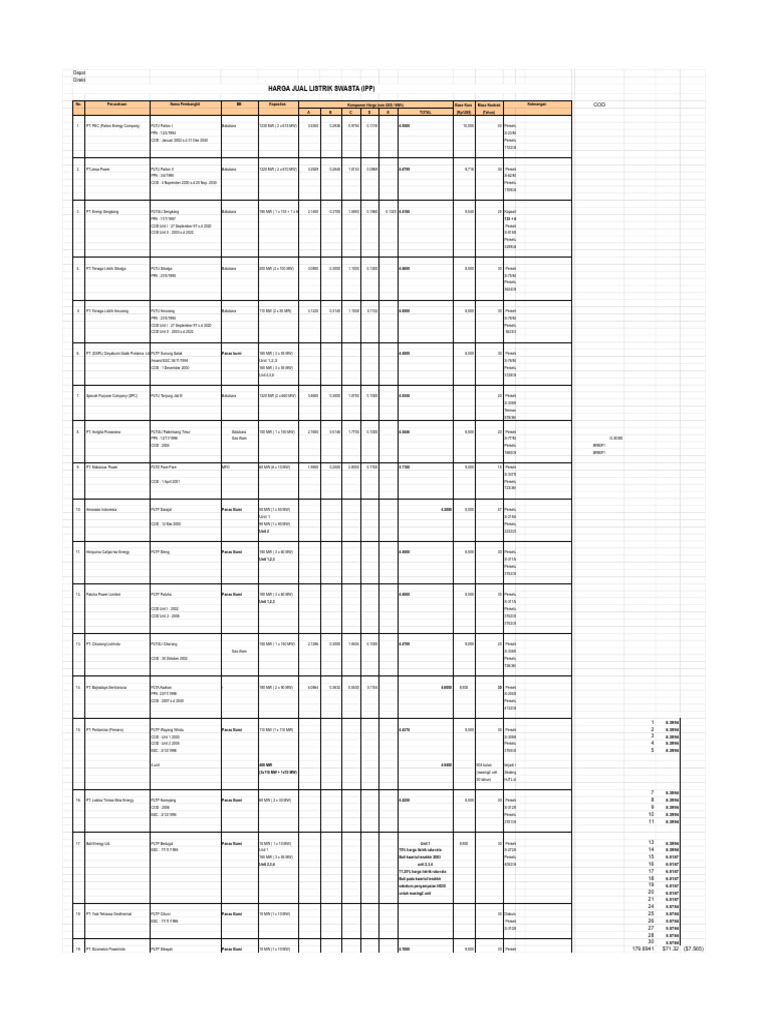 Harga Jual Listrik Swasta IPP 2023 | PDF